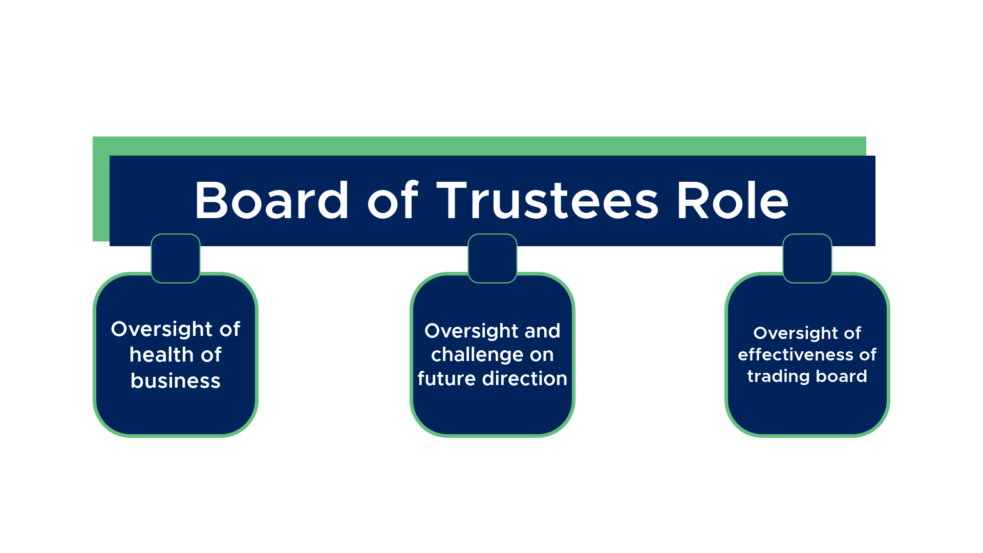 Who runs an EOT? The Trustee Role and the Business
